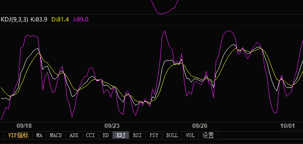 MA均线，BOLL布林带，MACD移动平均线，KDJ，如何用_中金在线财经号