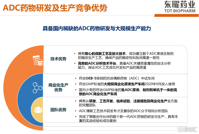 业绩会直击|东曜药业：创新研发领先，ADC、CDMO蓄势待发_中金在线财经号