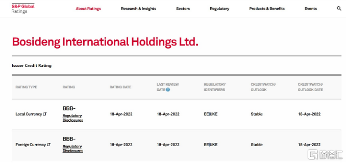 不止“双投资级”！波司登（3998.HK）展现多方位领先优势_中金在线财经号