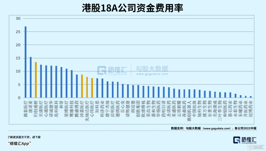跨国最大医疗器械收购案达成，港股18A破壳重生_中金在线财经号