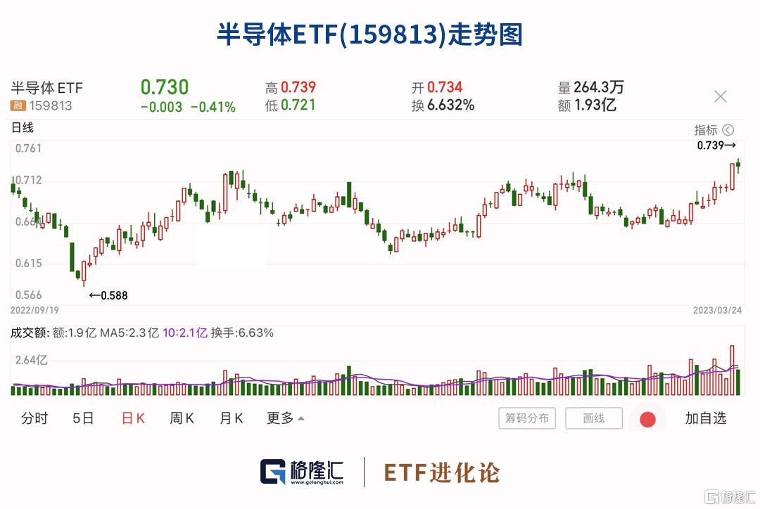 借AI起势，资金疯狂涌入半导体_中金在线财经号