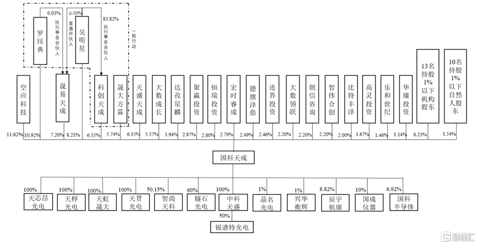国科天成闯关创业板，主营业务毛利率下滑，研发费用率低于同行_中金在线财经号