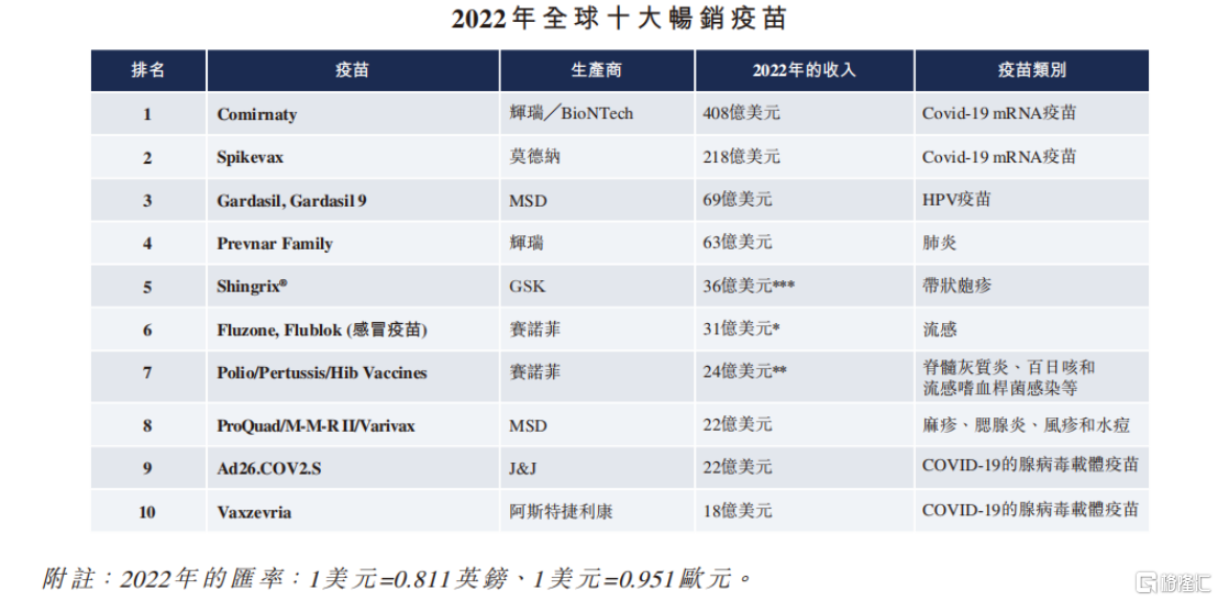 绿竹生物：LZ901展现杰出的带状疱疹预防潜力，或成更优选择_中金在线财经号