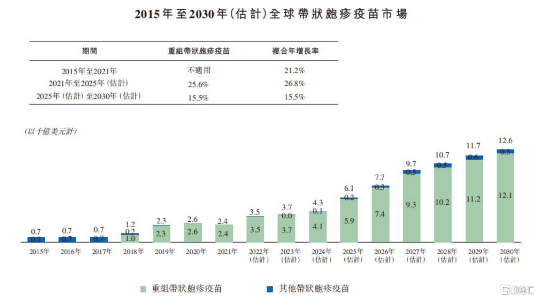 绿竹生物：LZ901展现杰出的带状疱疹预防潜力，或成更优选择_中金在线财经号