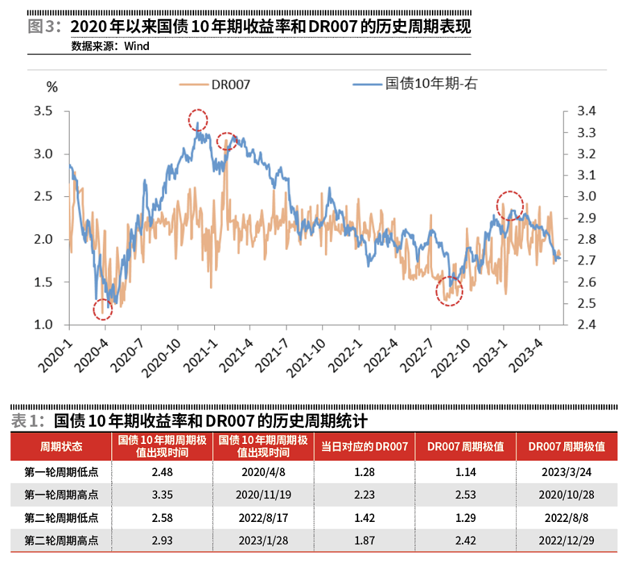 中债收益率下行空间 中金在线财经号