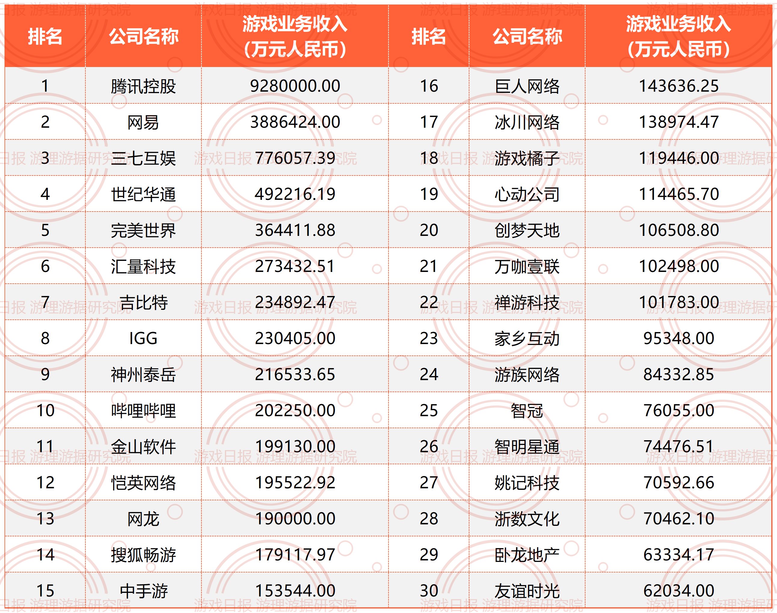 2023年上半年游戏公众公司收入top100 中金在线财经号