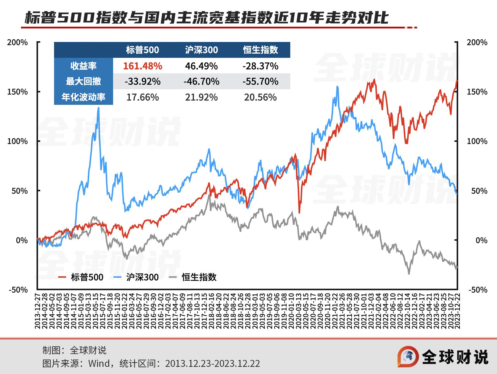 跨境ETF持续火爆，标普500ETF打造全球化资产配置利器_中金在线财经号