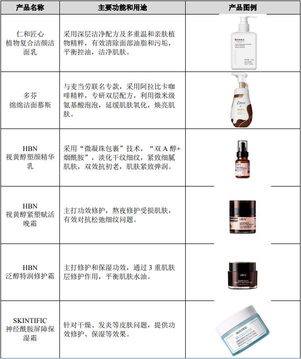 芭薇股份IPO过会：主营化妆品ODM，绑定国货品牌快速增长_中金在线财经号