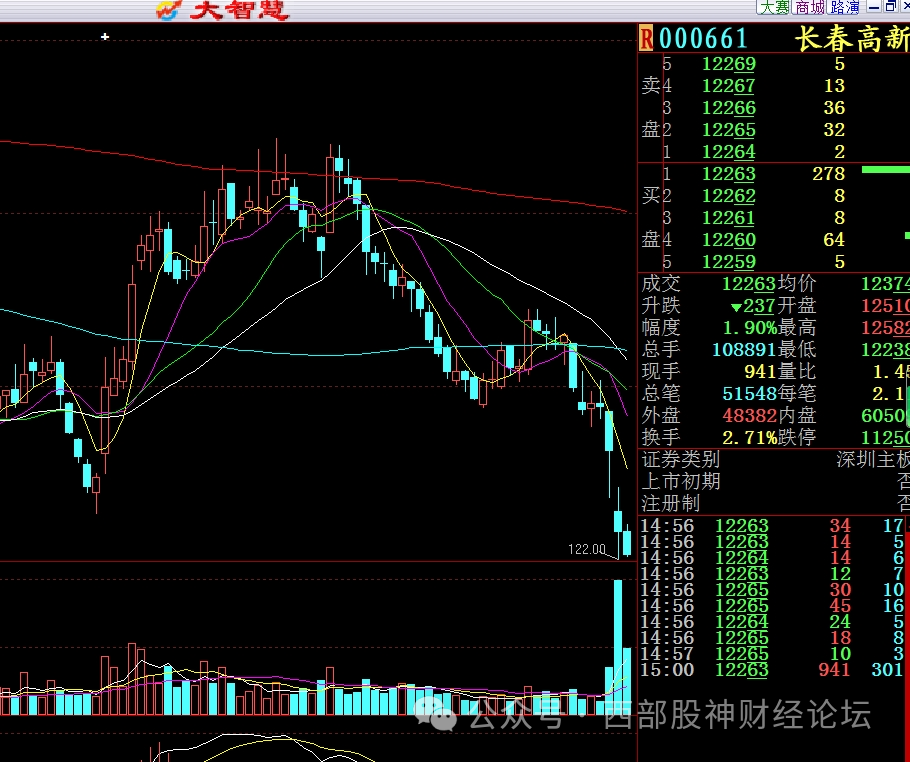 把握当前的策略！上文提示600706涨停，下一个涨停是什么？_中金在线财经号