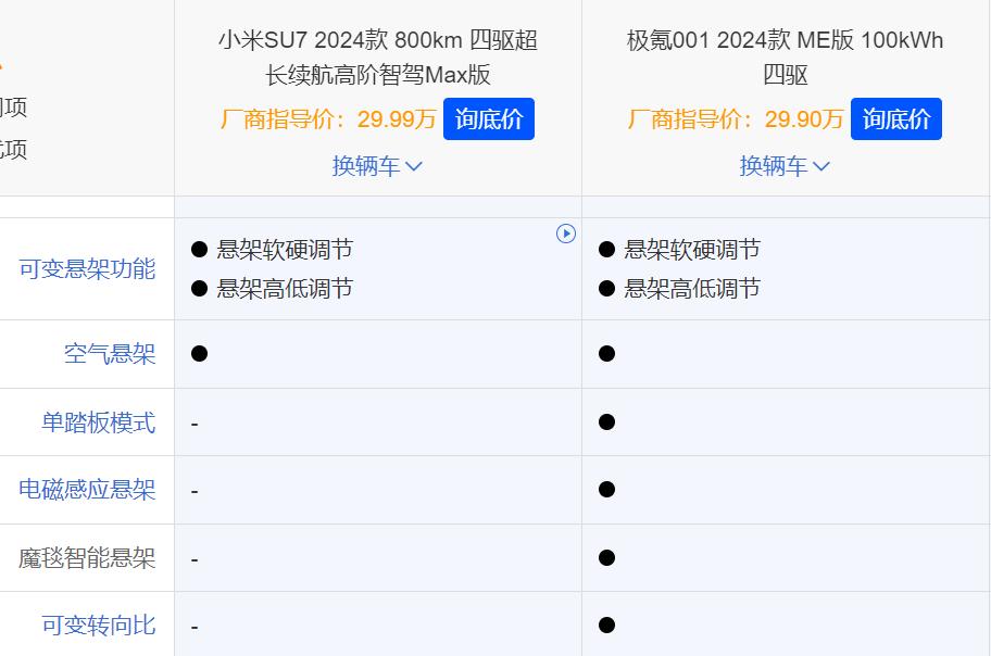 我劝你不要买29.99万的小米SU7_中金在线财经号