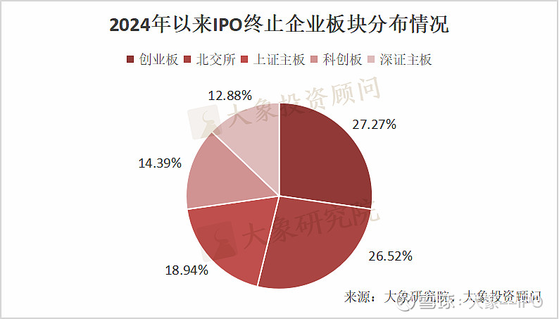 132家IPO已终止！47家净利润过亿，最短排队仅65天_中金在线财经号