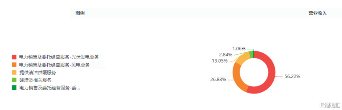 山高新能源(01250.HK)，新能源3.0的领航者_中金在线财经号
