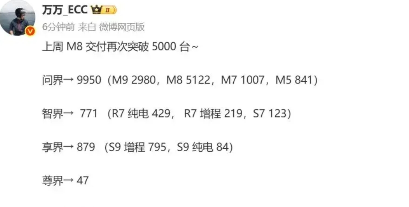 问界M8单周销量破5000，BBA大败局来了_中金在线财经号