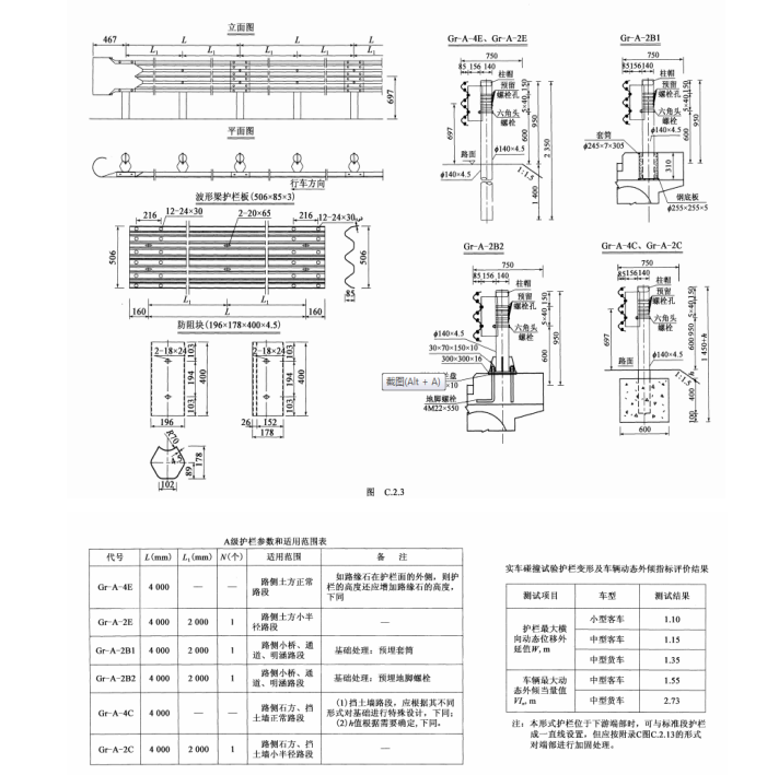 波形护栏最新行业标准《JTG/T D81-2017》 波形护栏常用规格构造示意_中金在线财经号