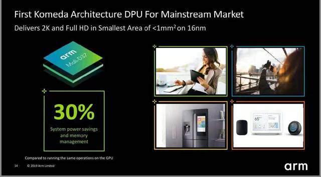 ARM：CPU、GPU、NPU各司其职，全平台拥抱AI、机器学习_中金在线财经号