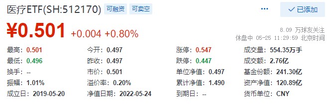 半日“吸金”逾1.7亿元，规模最大医疗ETF（512170）获资金青睐！_中金在线财经号