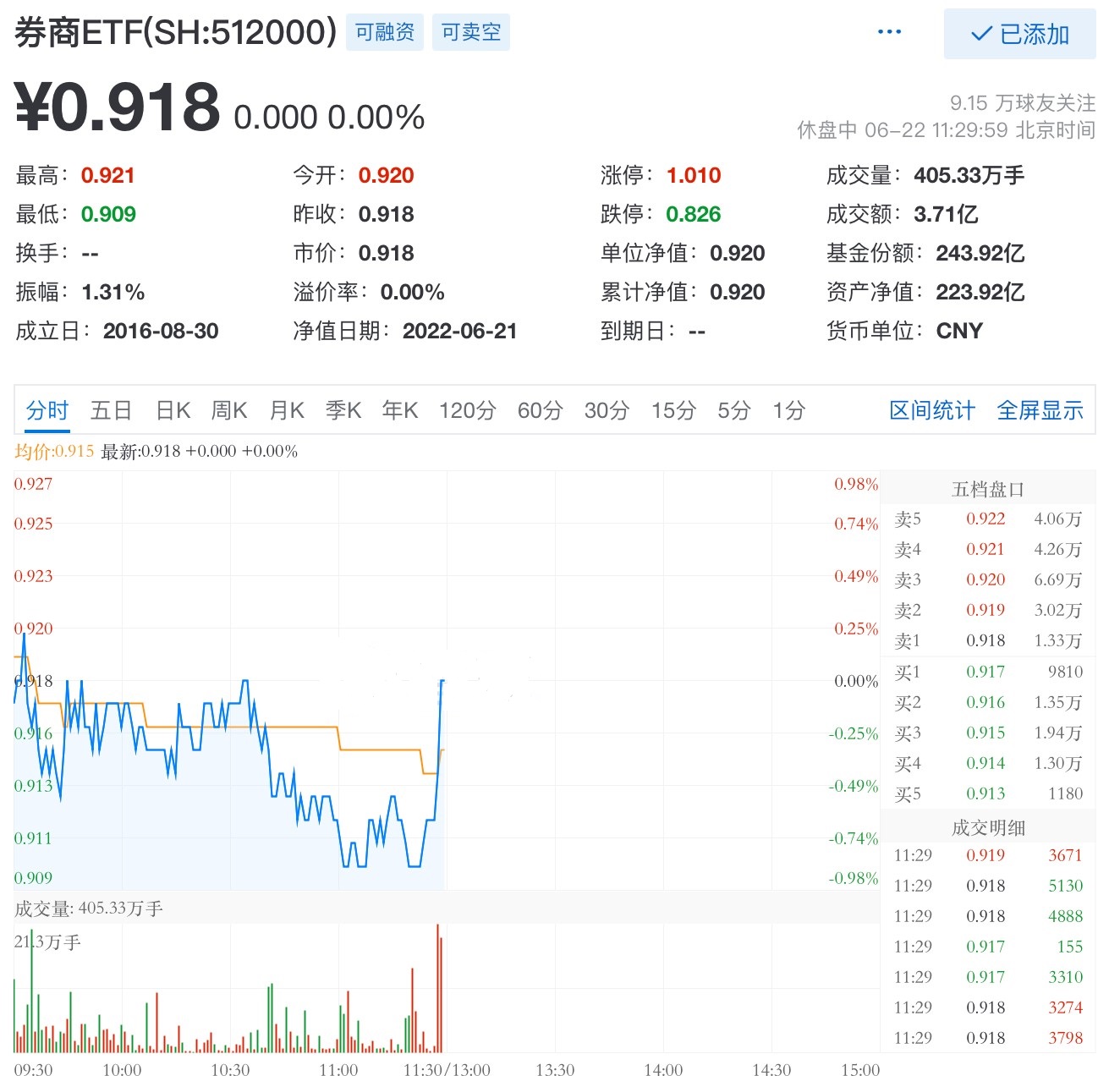 直线飙涨！券商午前瞬拉1个点！复盘历史，如何把握券商板块阶段领涨股？_中金在线财经号