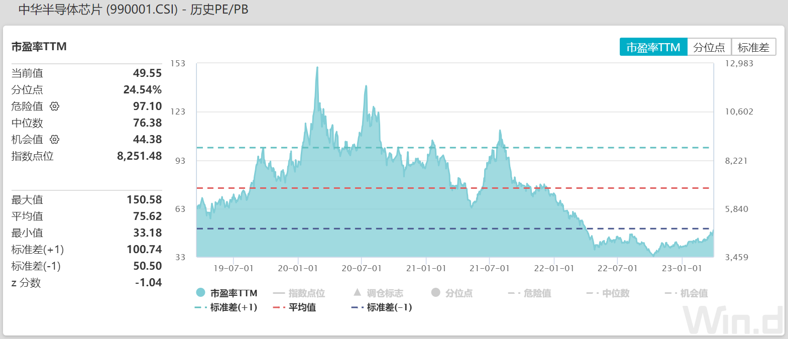 芯片ETF（512760）异动解读_中金在线财经号