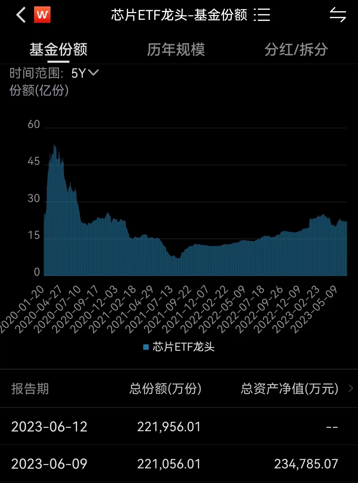 芯片ETF龙头（159801）盘中拉升涨0.95%，权重股中微公司、长电科技、北方华创涨超2%_中金在线财经号