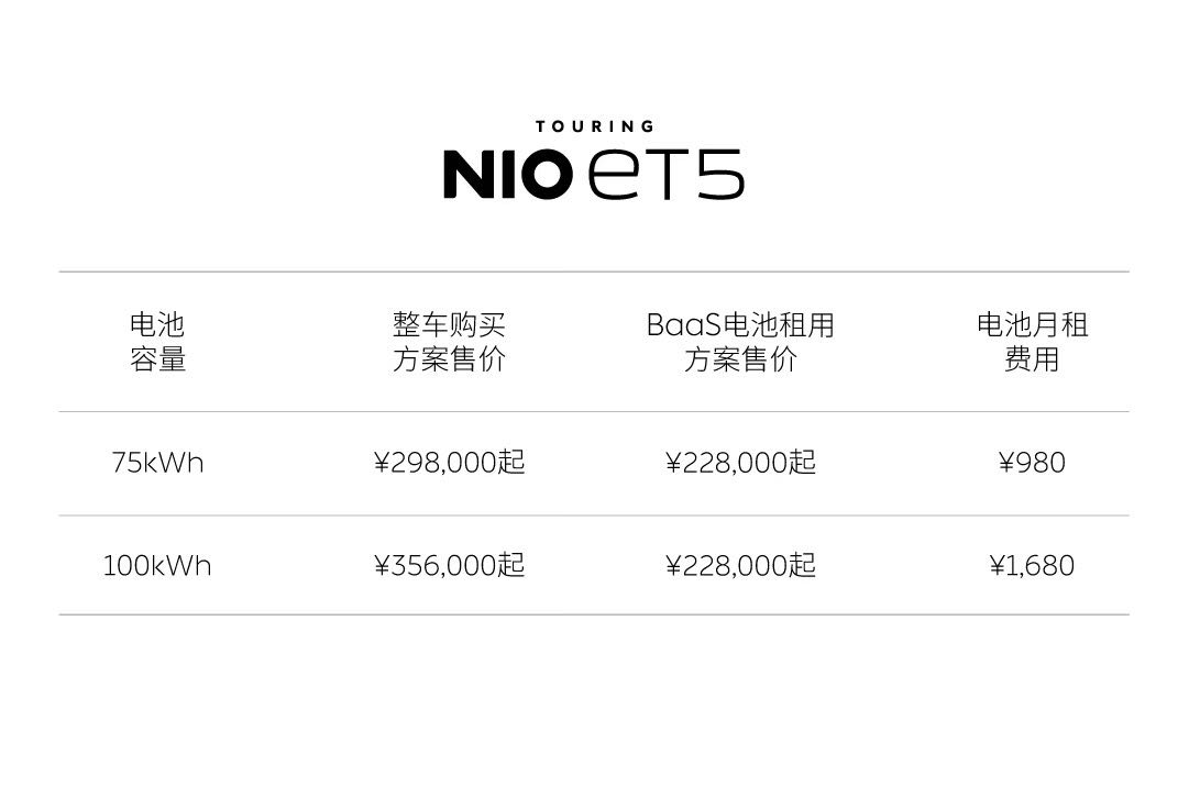 蔚来ET5旅行版上市，BaaS电池租用方案起售价22.8万元_中金在线财经号