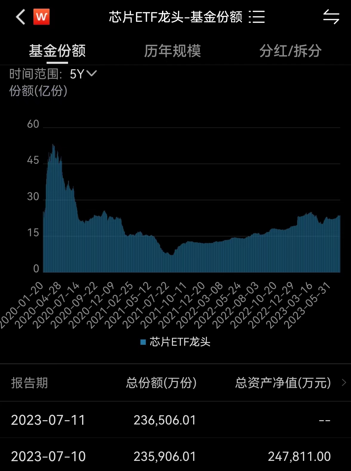 芯片ETF龙头（159801）早盘拉升现涨1.71%，连续两天上涨，权重股兆易创新涨超8%_中金在线财经号