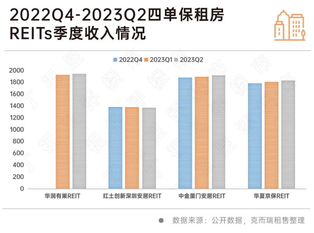 首批保租房REITs试点满一年，如今情况如何？_中金在线财经号