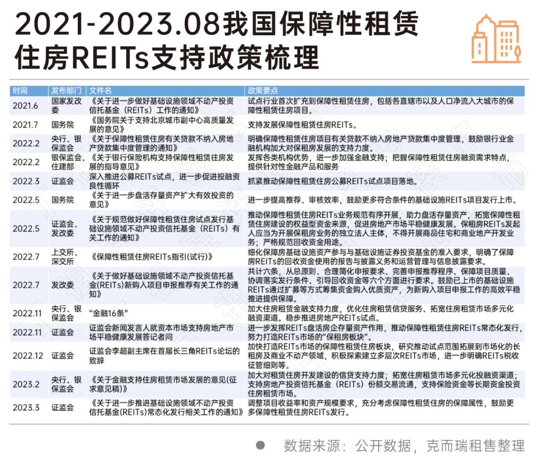 首批保租房REITs试点满一年，如今情况如何？_中金在线财经号