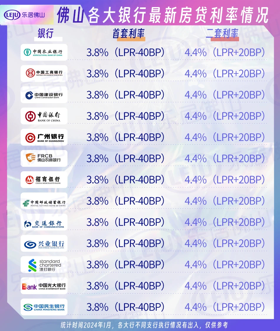 历史新低！LPR猛降25bp！佛山有银行最低执行3.5%！劲省10万利息_中金在线财经号