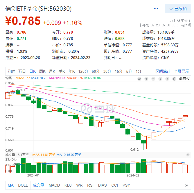 追赶Sora难在哪？信创ETF基金(562030)已实现日线8连阳！_中金在线财经号