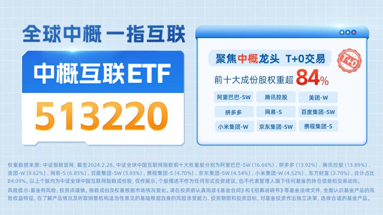 港股午后拉升，哔哩哔哩-W涨超2%，中概互联ETF（513220）盘中涨0.62%_中金在线财经号