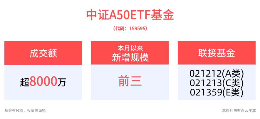 半年报预喜，大成中证A50ETF基金(159595)囊括细分行业龙头之-三环集团_中金在线财经号