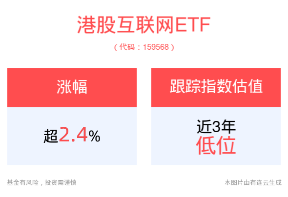 港股互联网或迎复苏良机，港股互联网ETF(159568)强势上涨2.47%_中金在线财经号