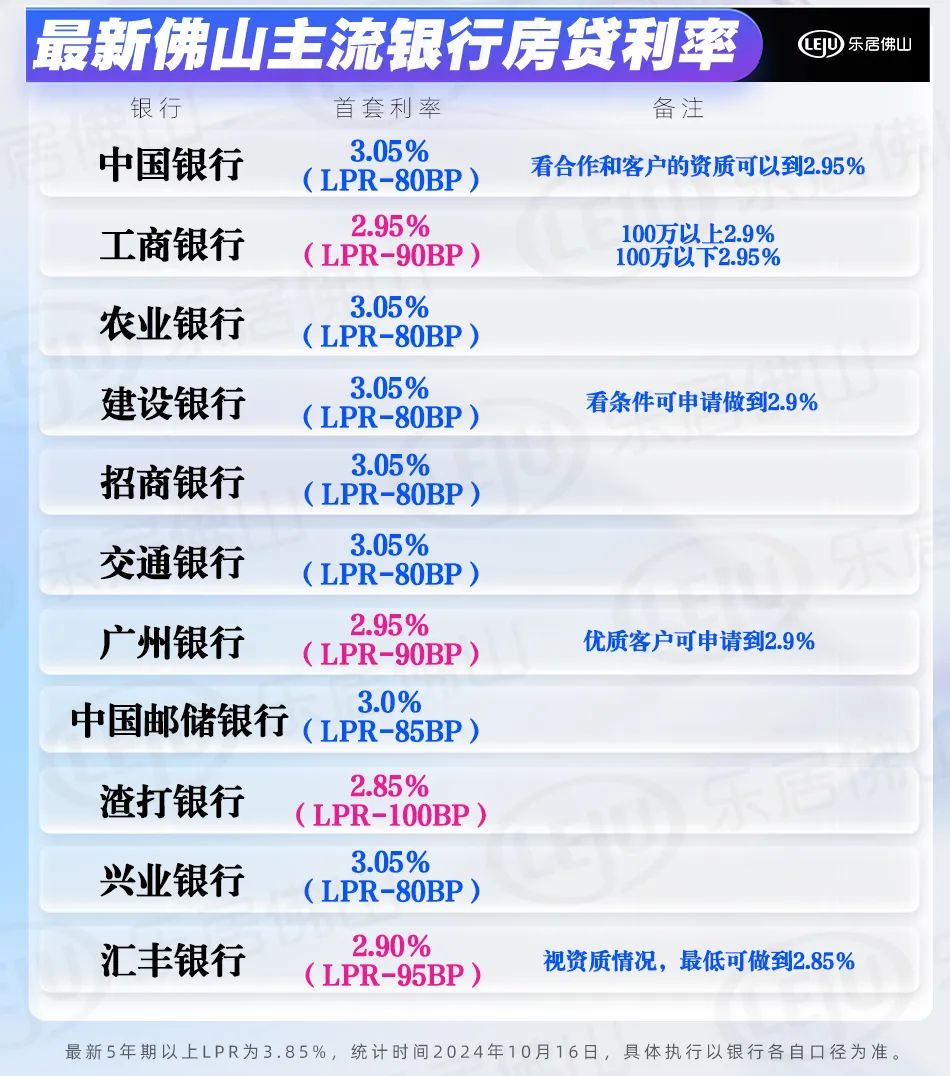 历史新低！猛降25bp！存量房利率将调至3.3%！买房又省了！_中金在线财经号