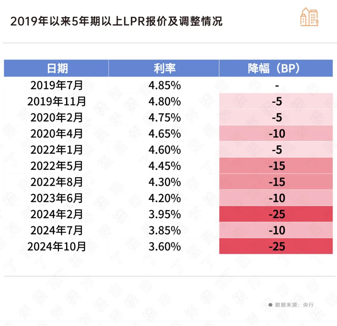 LPR年内第三次下调，房贷利率进入历史宽松期_中金在线财经号