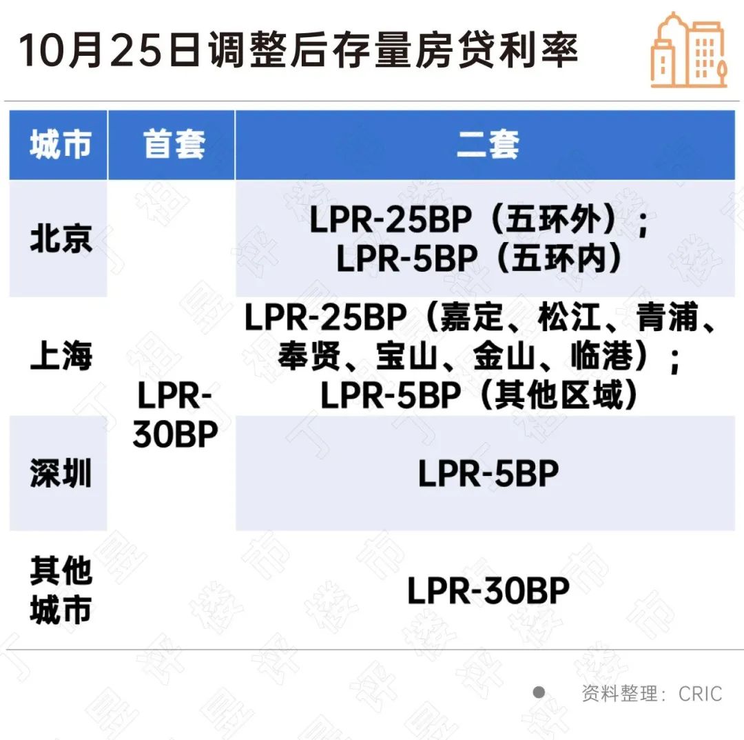 LPR年内第三次下调，房贷利率进入历史宽松期_中金在线财经号