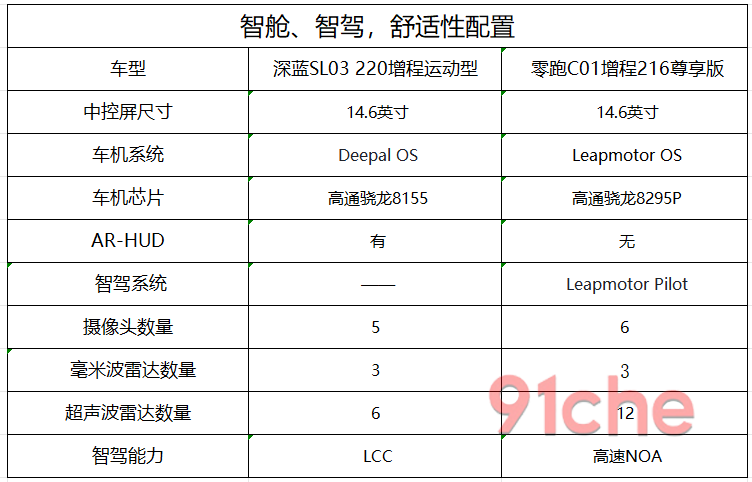 改款后的深蓝SL03会是零跑C01的最强对手吗？_中金在线财经号