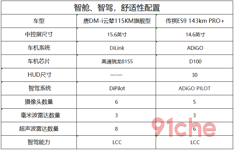 20万级国产大七座，新款唐DM-i和传祺ES9，你选谁？_中金在线财经号