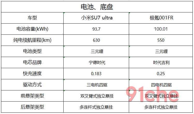 小米SU7 Ultra来了，比它便宜五万多的极氪001FR还会有市场吗？_中金在线财经号