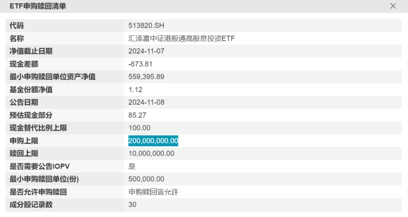 刚刚，印花税大消息！“月月评估分红”港股通红利30ETF(513820)溢价坚挺，资金或逢跌涌入！近10日大举吸金超3亿，单日申购上限增至2亿份_中金在线财经号