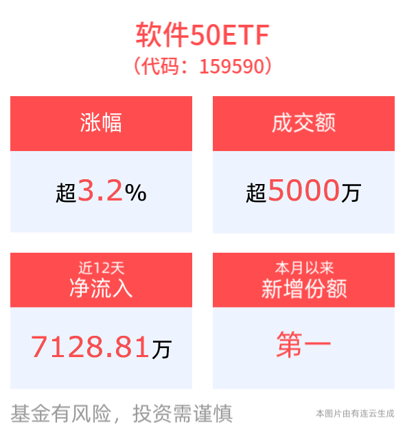 DeepSeek持续发力，官宣下周开源5个代码库，软件板块顺势走强，宝信软件涨停，软件50ETF(159590)午后涨超3%！_中金在线财经号