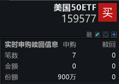 隔夜美股暴跌，特斯拉市值一夜蒸发近万亿，美国50ETF(159577)获资金逆市加仓，近4日连续净流入，合计“吸金”超3800万元_中金在线财经号