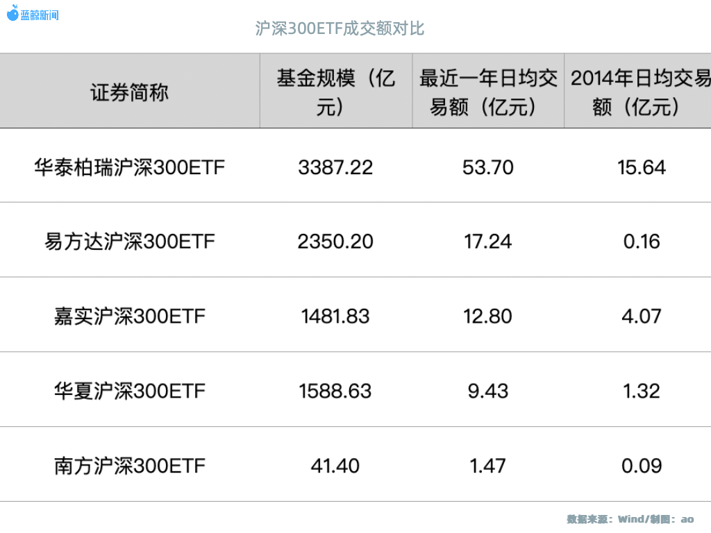 与沪深300ETF同甘共苦13年，韩勇卸任华泰柏瑞总经理_中金在线财经号