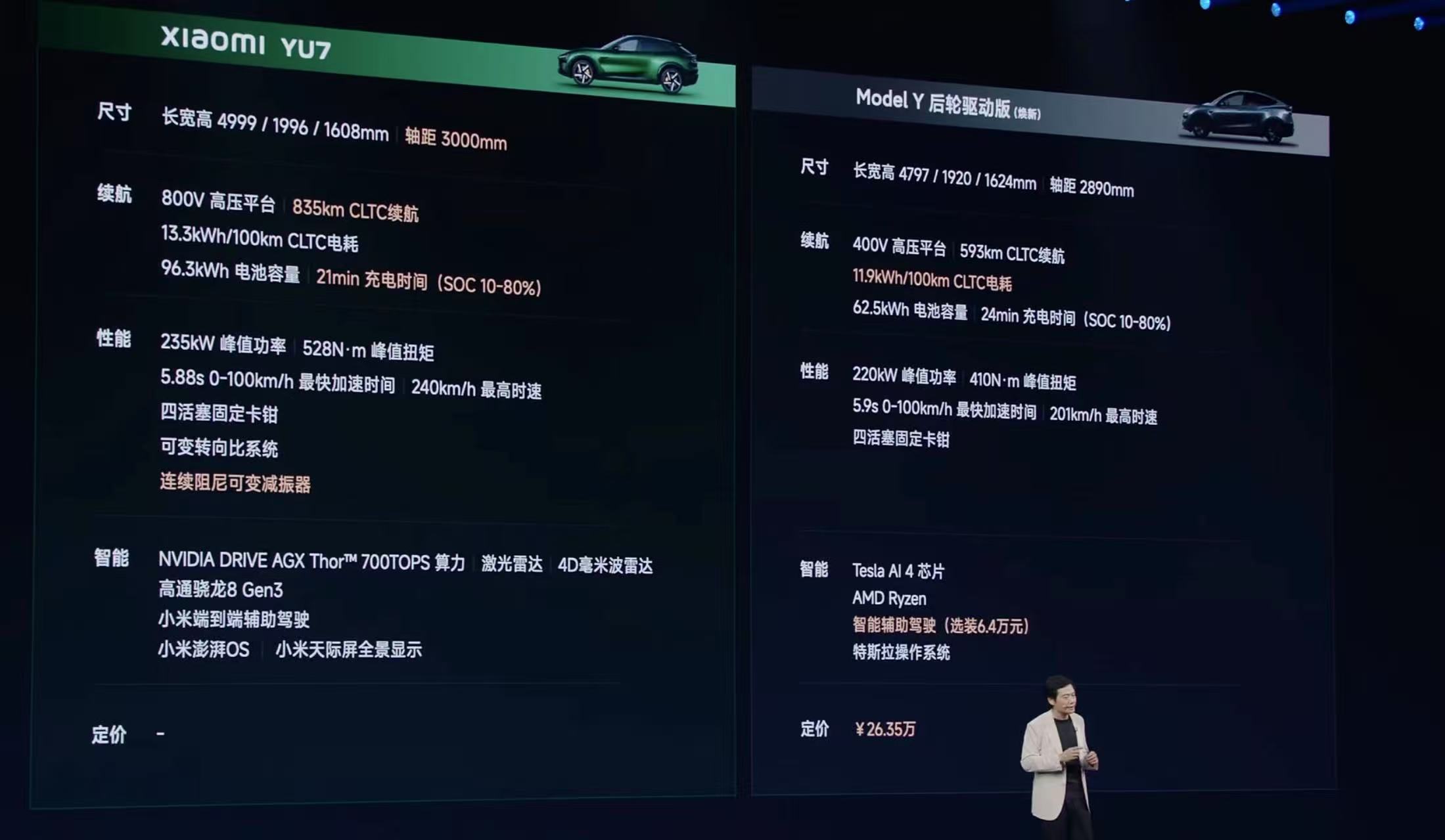 车友群已“挤爆”？小米YU7对标Model Y，雷军：不可能只卖19.9万!_中金在线财经号