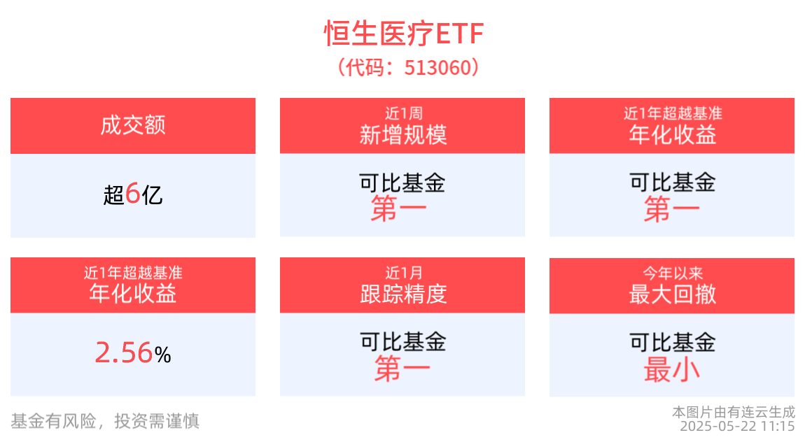 医药行业景气度有望稳步复苏，恒生医疗ETF(513060)回调蓄势_中金在线财经号