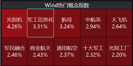 军工股持续活跃，关注“双新质”板块，通用航空ETF(159378)成分股晨曦航空、利君股份涨停_中金在线财经号
