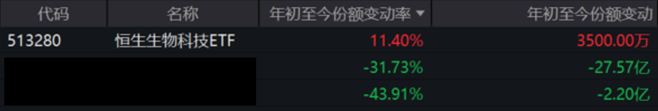 康方重磅新药完成首例受试者入组！T+0交易的恒生生物科技ETF(513280)收涨3.5%！政策重磅利好，商保目录落地打开支付空间_中金在线财经号