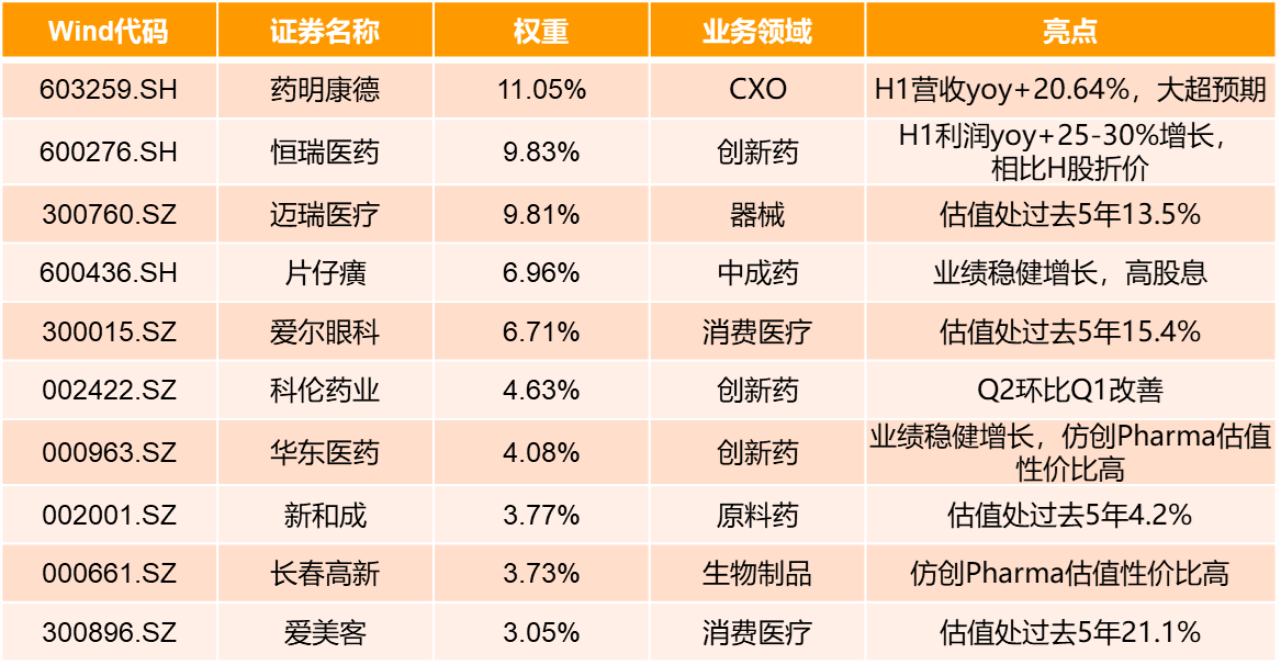 医药牛市下半场怎么投，医疗创新ETF(516820.SH)一键布局底部核心资产_中金在线财经号