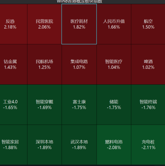 CXO+医疗耗材+AI医疗多板块爆发，全市场CXO浓度最高的港股医疗ETF(159366)高开涨超3%_中金在线财经号