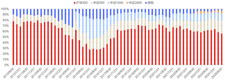 小盘火热，年内涨幅超40%的中证2000增强ETF（159552）提示风险 _中金在线财经号