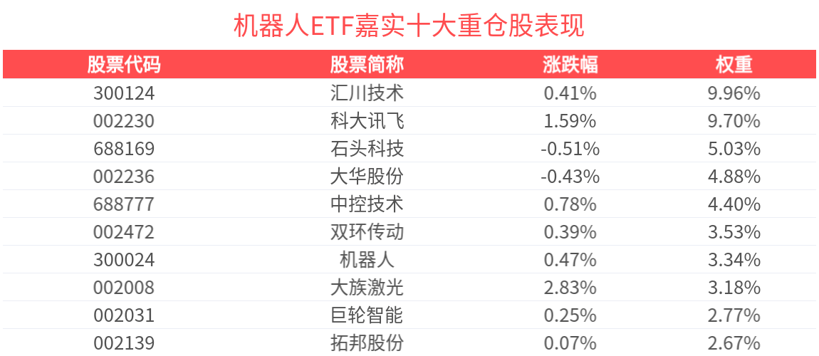 全尺寸通用人形机器人LimX Oli正式发布，机器人ETF嘉实(159526)涨近1%_中金在线财经号
